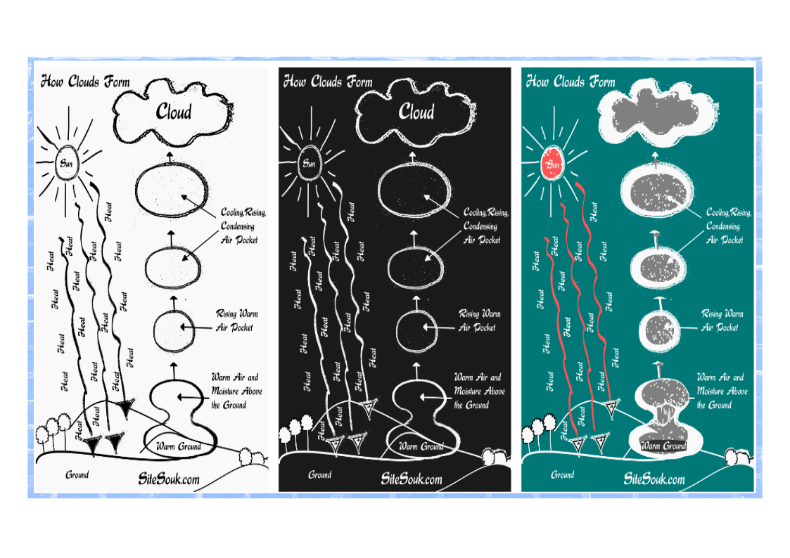 Free download K5 Science How Clouds Form worksheet